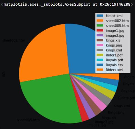Python How To Group Files By Its Extension Using Pandas Stack Overflow