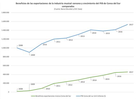 Juegos Coreanos Kpop Juegos De K Pop El Año Nuevo Coreano