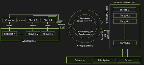 nodejs là gì tại sao nodejs lại phổ biến 200lab blog