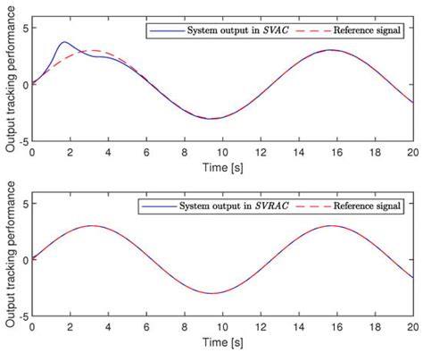 Enhanced Sliding Variable Based Robust Adaptive Control For Canonical Nonlinear System With