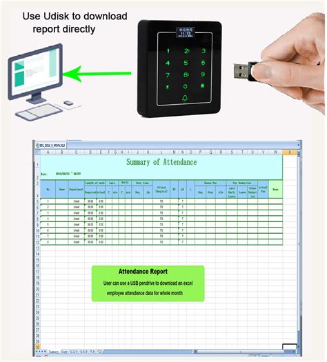 Standalone Card Reader For Door Access Control System Manufacturer