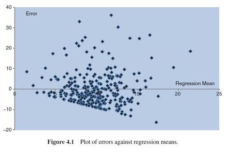 Solved In Example 41 Estimate A Variance Trans Solutioninn