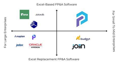 Datarails Review Pricing Features And Alternatives In 2025 Pivotxl