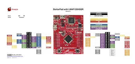 Energia Reference Stellaris LaunchPad