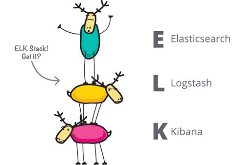【elk】elk（elasticsearchlogstashkibana）学习 西维蜀黍的博客 西维蜀黍 Blog