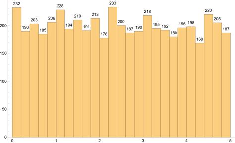 pgfplots adding number of data within the interval in a histogram