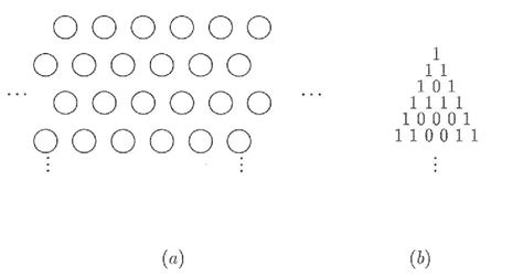 Figure 1 From Fractal And Recurrent Behavior Of Cellular Automata