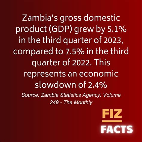 Financial Insight Zambia On Linkedin Fizfacts