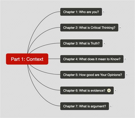 什么是批判性思维？critical Thinking写作技巧解析