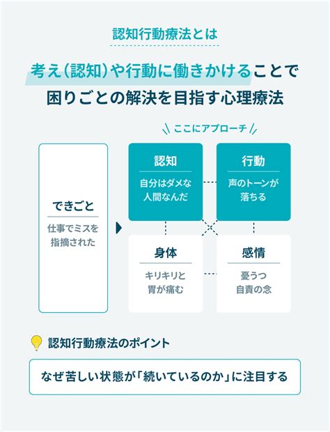 つらい気持ちやストレスを和らげる「認知行動療法」とは？セルフで実践できる方法も解説！スマートドック スマート脳ドック