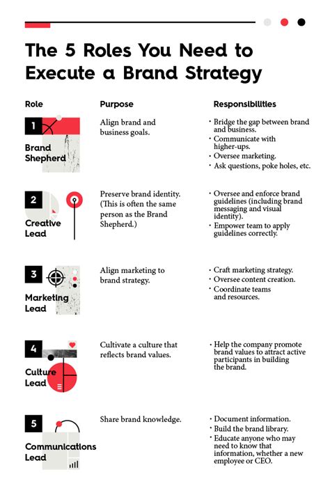 How To Create A Brand Strategy Free Guide And Toolkit Brand Marketing