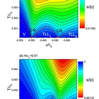 Color Online Entropy Vs Temperature From TLL Entropy 30 And Entropy