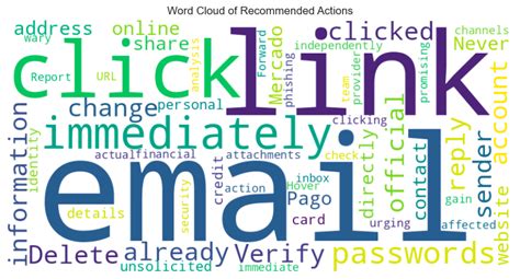 Leveraging Llms For Phishing Email Detection By Théo Foucher Medium