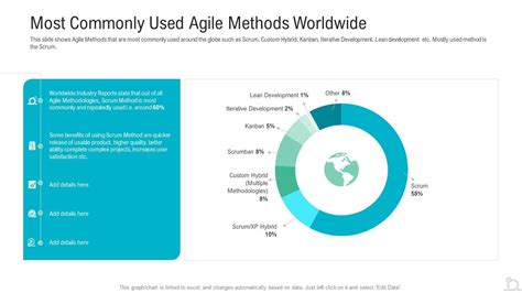 Most Commonly Used Agile Methods Worldwide Sample Pdf