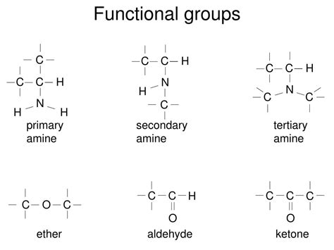 Ppt Functional Groups Powerpoint Presentation Free Download Id 3702929