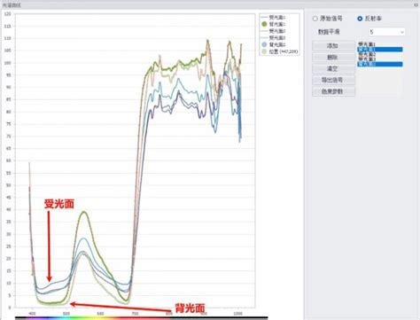 China Chnspec Technology （zhejiang）coltd Latest Company News About An