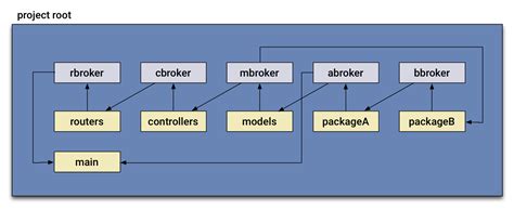 Interact With The Web In Real Time Using Arduino Firebase And Angularjs By Pancy Code Zen