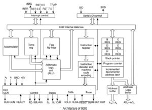 Q Draw And Explain Architecture Of In Details