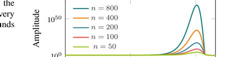 The Input Output Pseudospectra Of For A Directed Vehicle String