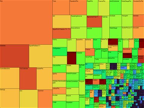 Net Source Code Analysis