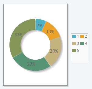 Javascript Jqplot Donut Chart Legends Getting Removed On Save Stack Overflow