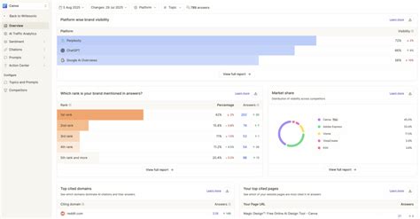 How To Get Cited By Ai 9 Steps To Optimize For Llms