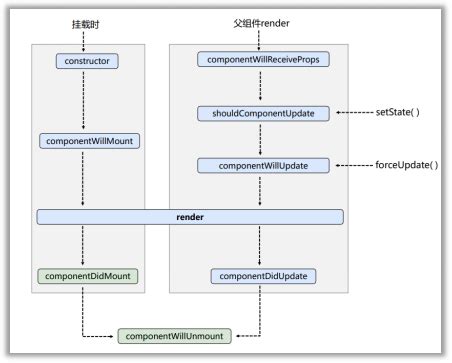 React 全家桶技术栈 可樂の學習站點