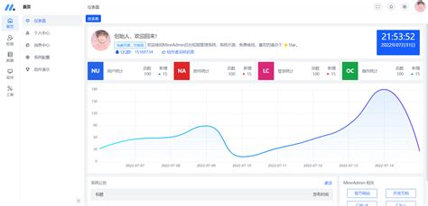 Mineadmin Vue Vue后台管理系统模板