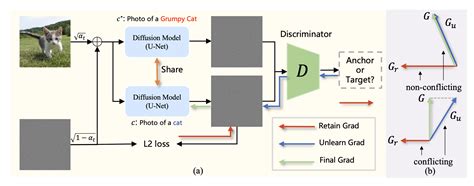 Yongliang Wu Southeast University