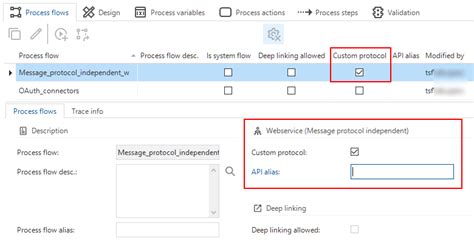 create a process flow thinkwise documentation