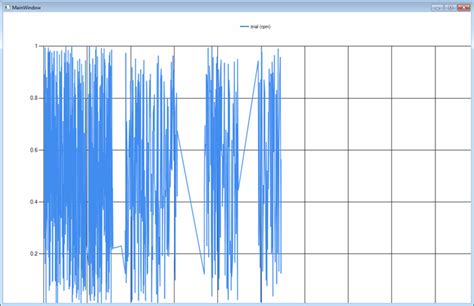 Using Microsoft Chart In WPF CodeProject