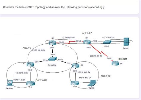 Solved Consider The Below Ospf Topology And Answer The Solved Consider The Below Ospf Topology And Answer The