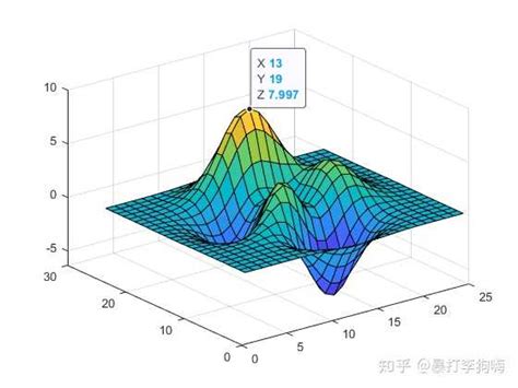 Matlab求助大佬们，显示的小数位数怎么改变呢 知乎