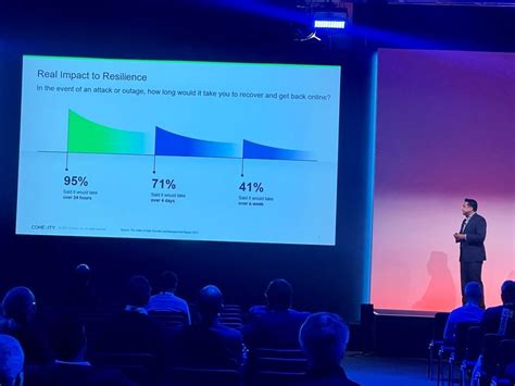 Suzanne Mccormac On Linkedin Multicloud