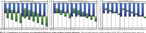 Figure 22 From Pedigree Based Bayesian Modelling Of Radiocarbon Dates
