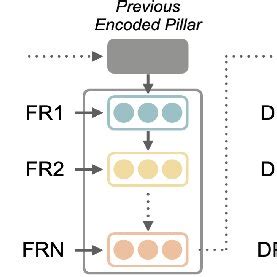 Recurrent Neural Network Like Approach To Model Sequence Download Scientific Diagram
