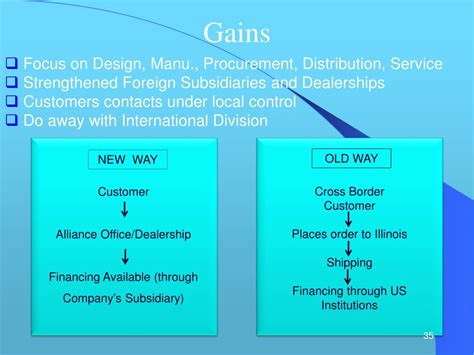 Ppt Mncs And Organizational Structure Powerpoint Presentation Free