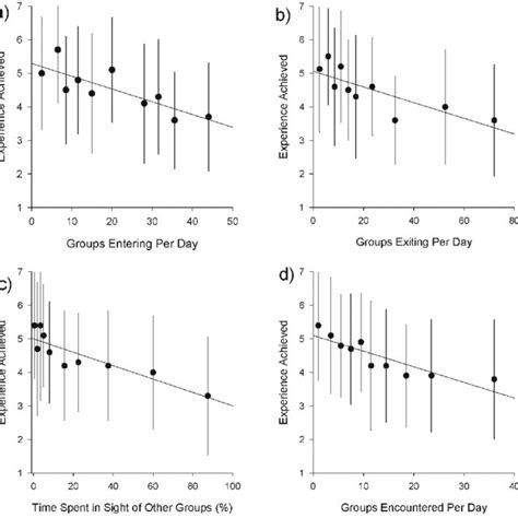 Relationship Between Four Different Measures Of Amount Of Use And The