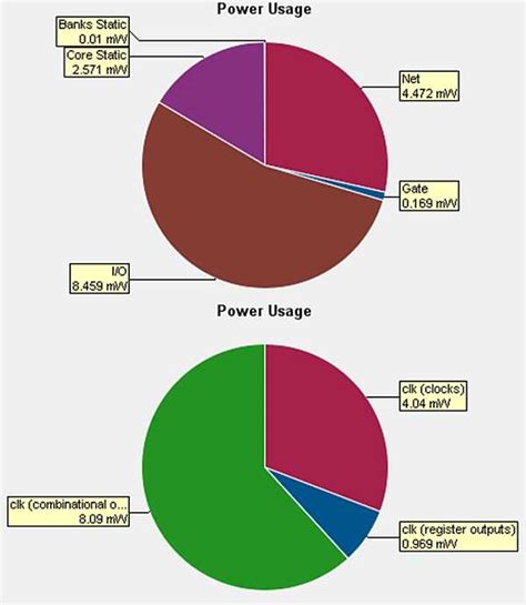 FPGAs Compared SRAM Flash Antifuse EDN