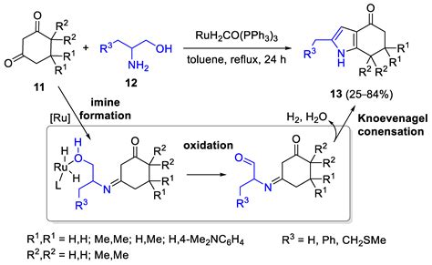 Ru Catalyzed One Pot Synthesis Of Heterocyclic Backbones