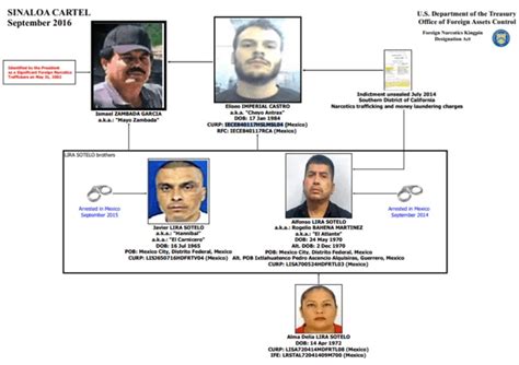 El Cheyo Ántrax El Sobrino Del Mayo Zambada Quien Ahora Disputa El