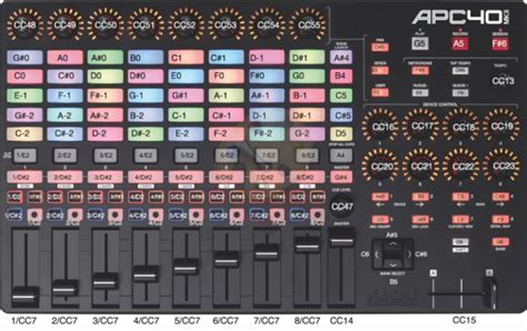 How To Use Midi On Off For A Layer Live Performance With Unify Pluginguru Forums