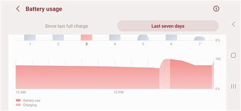 How To See Which Apps Are Draining Your Phone S Battery The Most