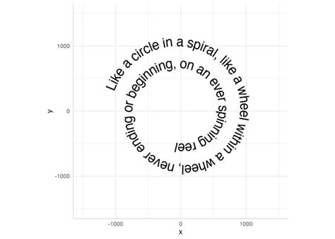 Github Allancamerongeomtextpath Create Curved Text Paths In Ggplot2 Github Text