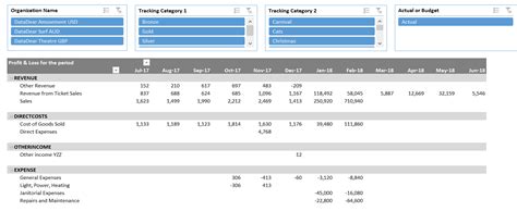 smart profit and loss datadear data datadear excel add in for xero