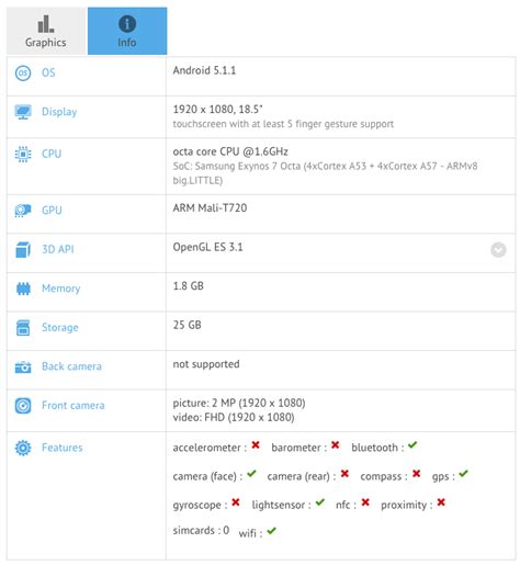 Samsung Galaxy Tab Specs Naxrekid