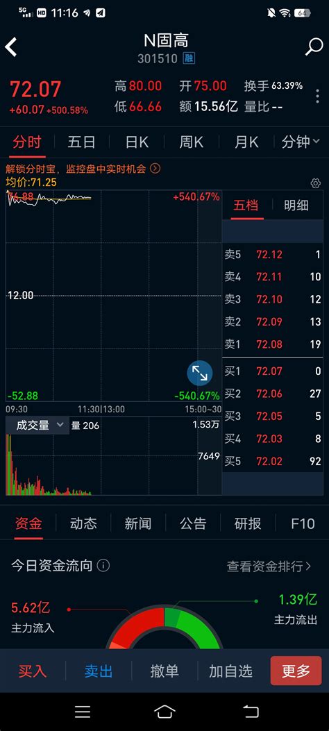 A股确实打破了很多规则和认知但我坚信一条绝不会破就是跌多了会涨不是说会反转 财富号 东方财富网