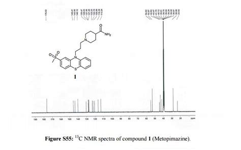 Metopimazine Drug Approvals International