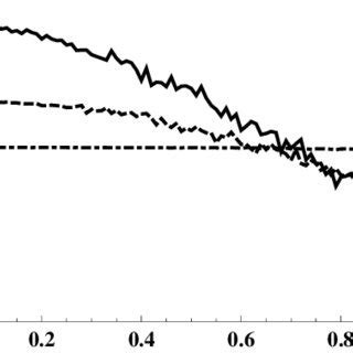Relation Between N And P For Poisson Graphs Random Ignition Download Scientific Diagram