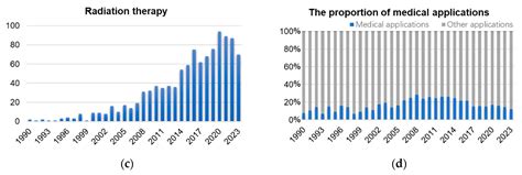 Application Of Synchrotron Radiation In Fundamental Research And Clinical Medicine